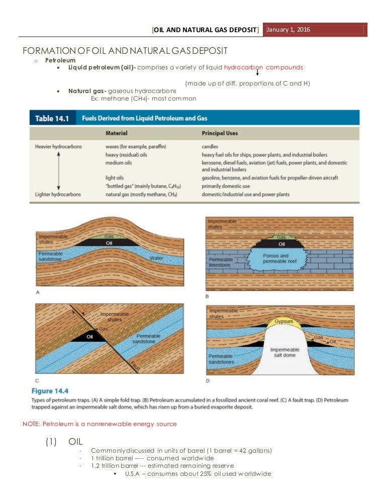 Formation of oil and natural gas deposit