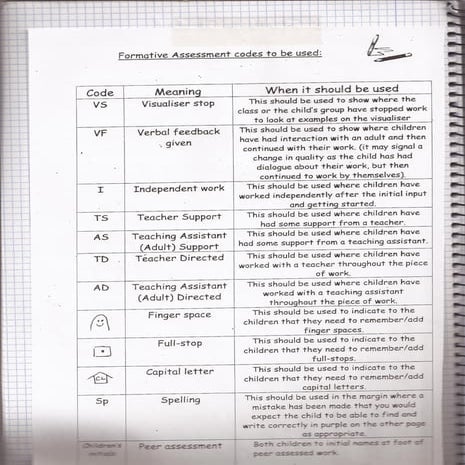Formative assessment codes to be used | PDF