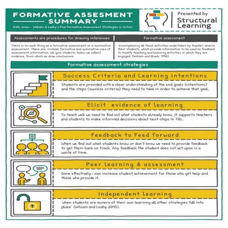 Formative Assessment in Ac.pdf