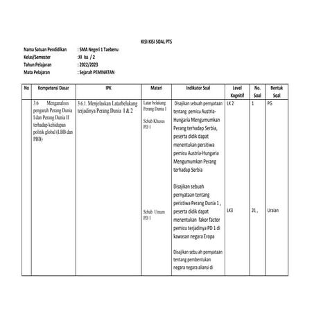Format Kisi Kisi Soal xi (1).doc
