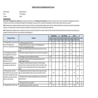 FORMAT KKM BAHASA INDONESIA 8 K13.docx