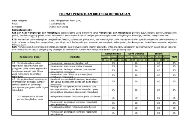 PROGAM TAHUNA (PROTA) IPA K13 SMP KELAS 9 | PDF