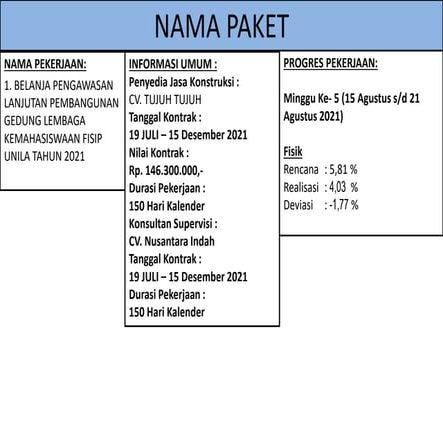 FORMAT LAPORAN MINGGUAN FISIP UNILA-2.pptx