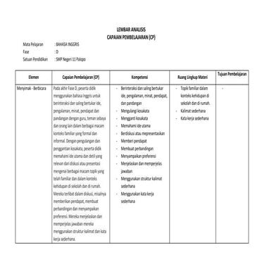 FORMAT_LEMBAR ANALISIS CP mata pelajaran pjok.docx