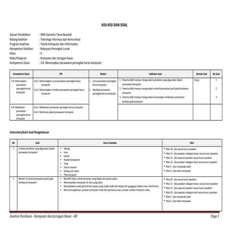 Format LK-4 Analisis Penilaian - Komputer dan Jaringan Dasar - 08.docx