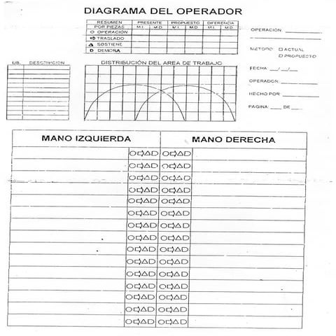 Formato del Diagrama Operador ingeniería de metodos.pptx
