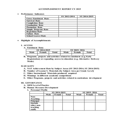 Format of accomplishment report cy2015 | DOCX