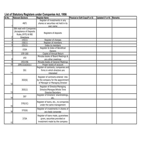Format Of All Statutory Registers Under Companies Act | PDF