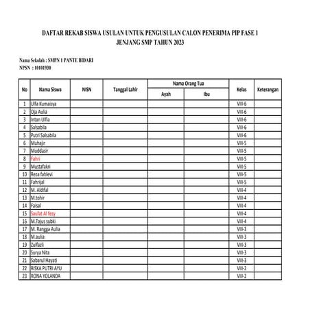 FORMAT O PIP USULAN SMPN 1 PANTE BIDARI.pdf