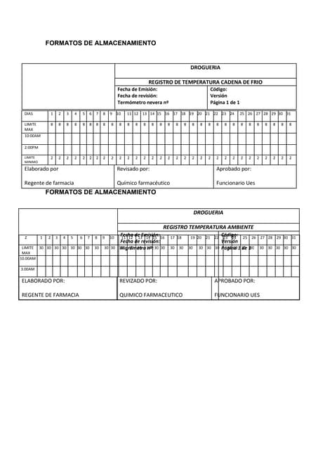 Sf001 formato de uso multiple llenable | PDF