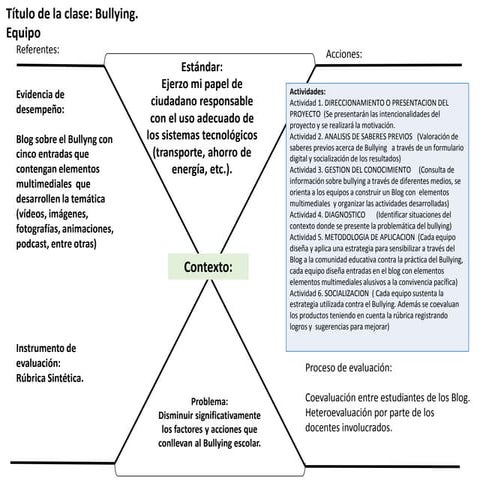 Formato sociodrama | PPTX