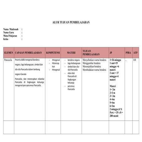 form Alur Tahapan Pembelajaran ATPP.docx