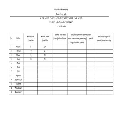 format pelaporan p2kb profesionalisme pasien.docx