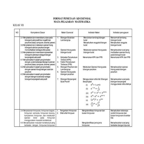 Format pemetaan kd esensial kls 7 | DOC