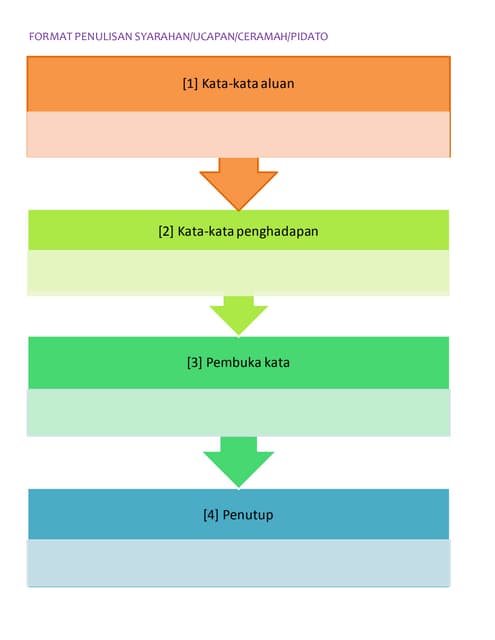 Skrip pidato 'memartabatkan bahasa melayu' | DOCX