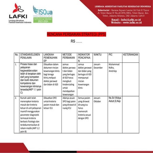 Format PPS LAFKI.docx higfgyiikjggyuijjj | PPT