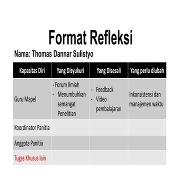 Format Refleksi Diri.pptx
