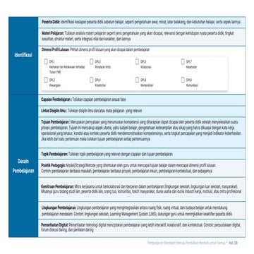 Format RPP Pembelajaran Mendalam (1).pdf