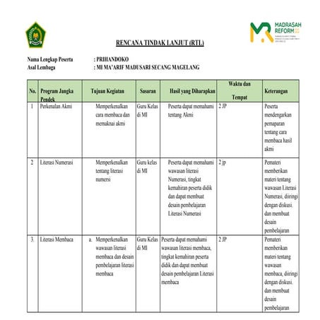 Format RTL Prihandoko MI Madusari.pdf