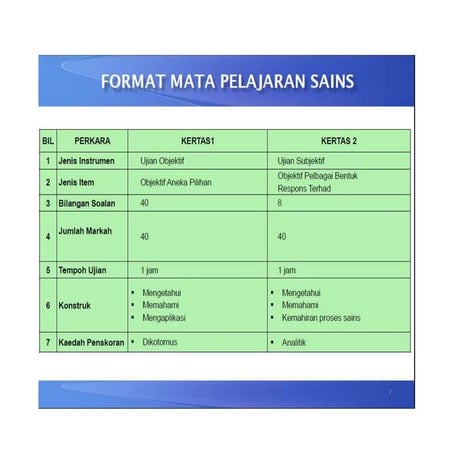 Format sains upsr 2016 | DOCX
