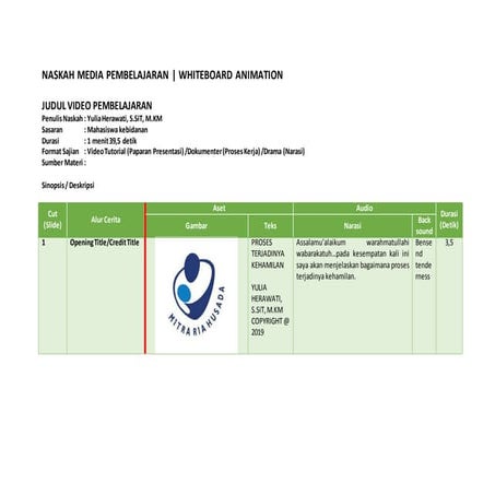 Format storyline wba | DOC