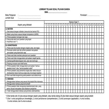 [Format] telaah soal | PDF