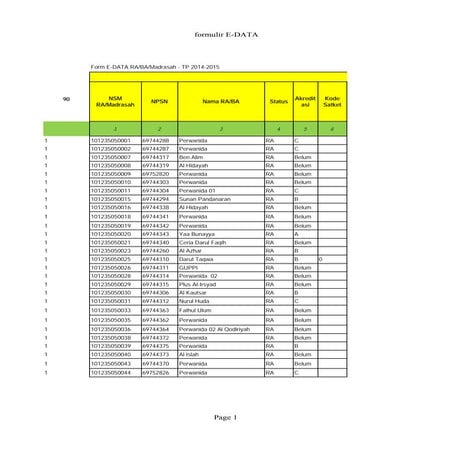 Form e data kab. blitar 2014 | PDF