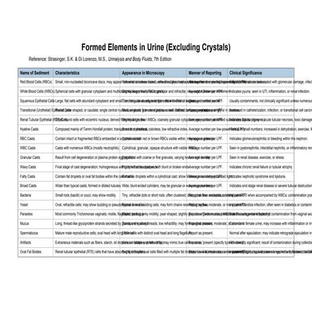 Formed_Elements_in_Urine_Strasinger7th.pdf