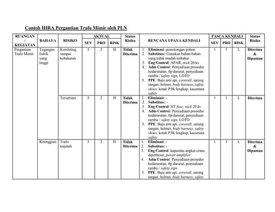 contoh Hiradc dalam sebuah perusahaan.pdf
