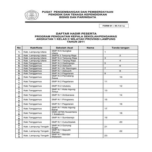 Form ik 7.5.1.a registrasi peserta diklat | DOC