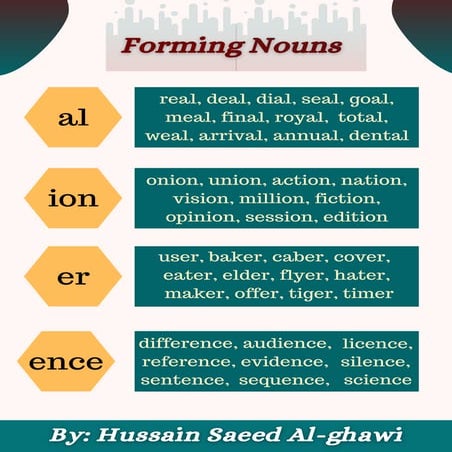 Forming nouns, adjectives, and adverbs | PDF