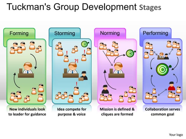 Stages of group formation | PPTX
