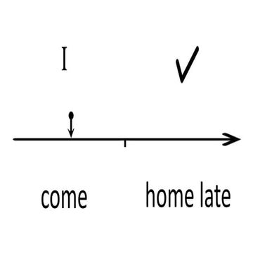 Form mix 4 past simple | PPT