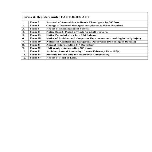 factory act 1948 Forms | DOC