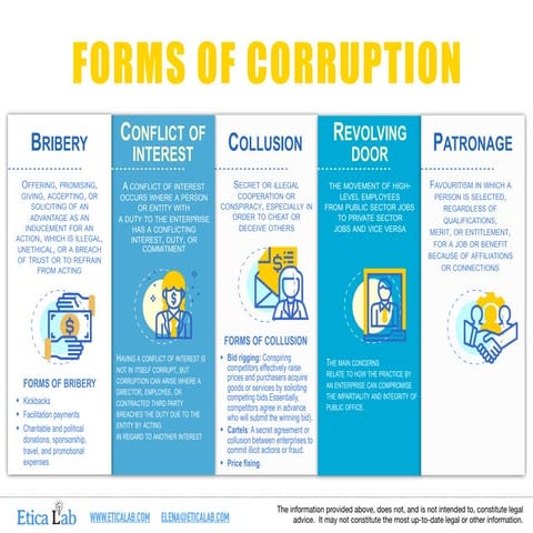 Forms of corruption | PDF
