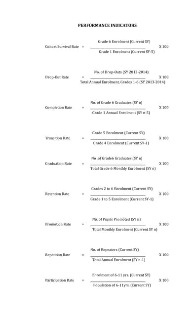 DepEd_performance_indicators_formula.ppt