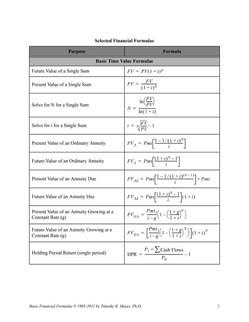 Formulae of financial management | PDF