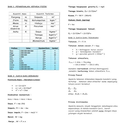 Spm physics-formula-list-form4 | PDF