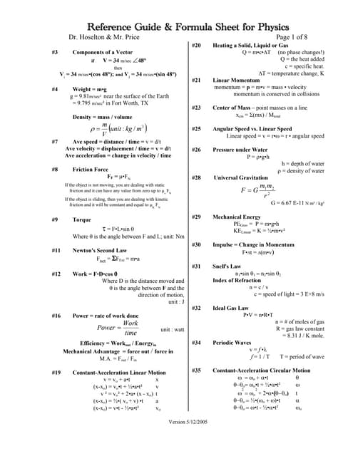 O level physics formula sheet