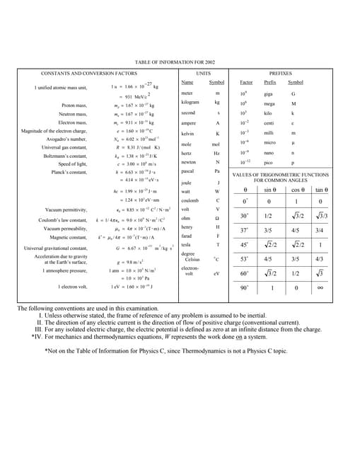 Spm chemistry formula list form 4 | PDF