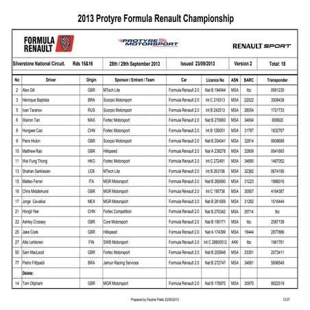 Formula Renault Race Results | PDF