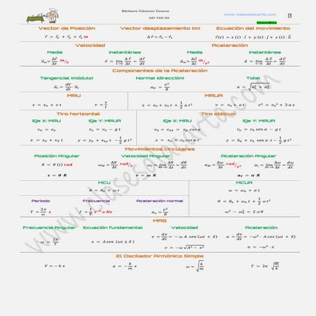 Cinematica Formulas Formulas De Cinemática: Educación Física