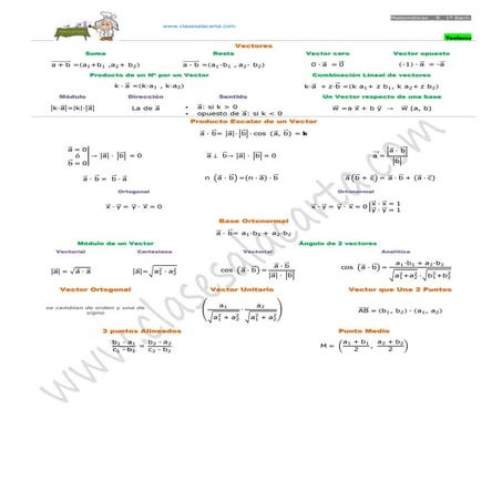 Formulario 05-vectores-1-bach-cc | PDF