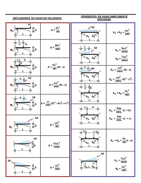 Estatica ejercicios resueltos - aurimar pereira | PDF | Physics | Science