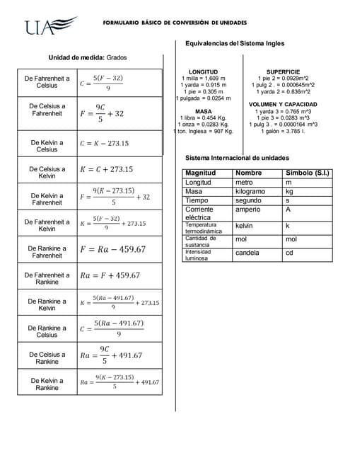 Conversiones De Medidas De Unidades De Quimica Canal Sobre Química: