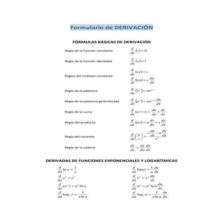 Formulario De Derivadas Formularios Para Bachillerato. Matemáticas