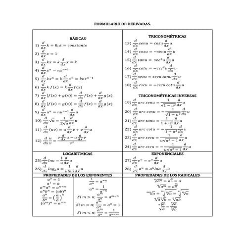 Formulario De Derivadas Formularios Para Bachillerato. Matemáticas