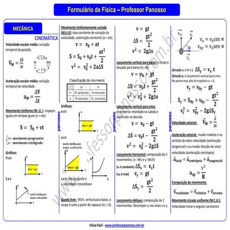 Fórmulas de cinemática profesor pannoso. | PDF