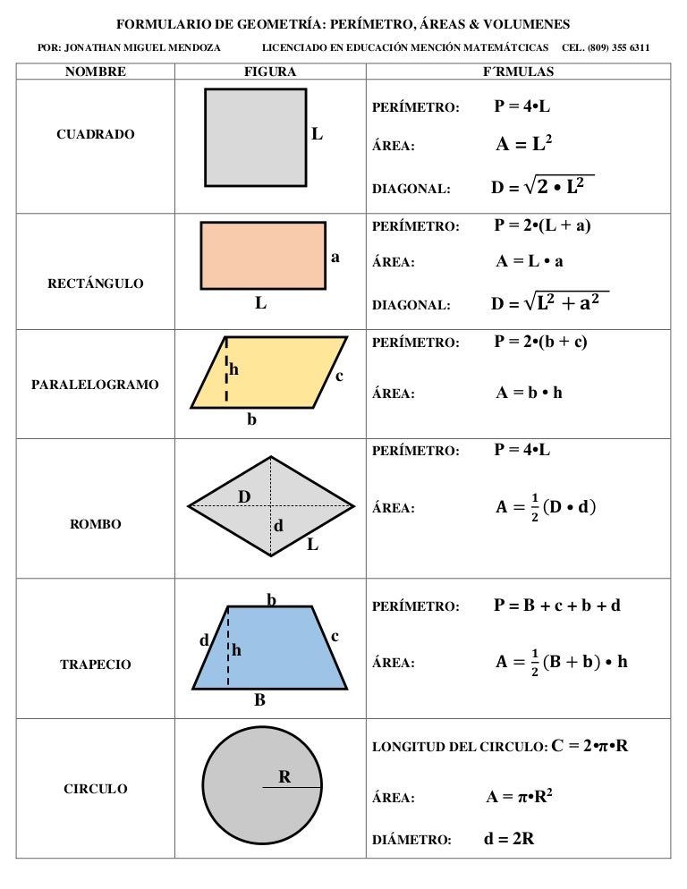 Formulario de geometría comercial