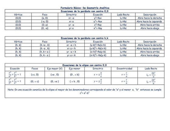 Form geom analítica | PDF